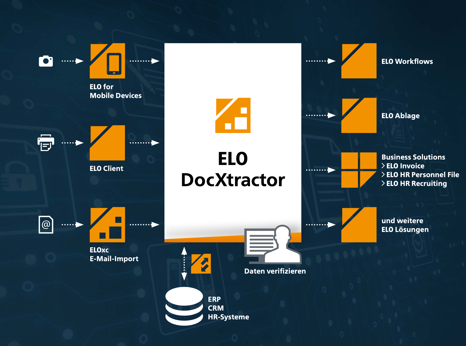ELO DocXtractor - ITM GmbH
